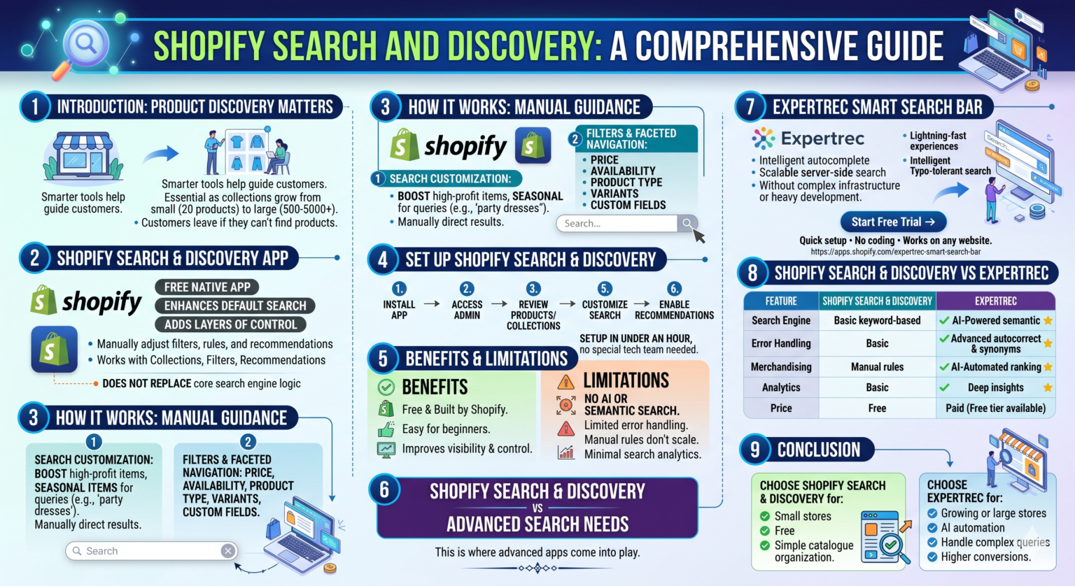 How to Use Shopify Search & Discovery App